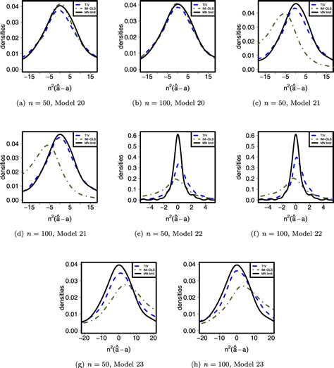 Figure 1 From Journal Of Econometrics Semantic Scholar