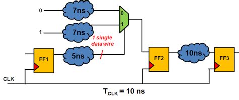 VLSI SoC Design November