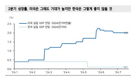 금통위 10월 인하는 가능할 것채권투자자는 차익실현보다 레벨 확보시 매수 적절 메리츠證
