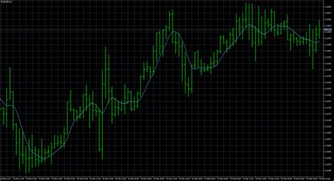 Fx With Mt5 Mt5 Indicator Images 27
