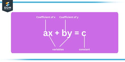 Linear Equation Definition And Meaning