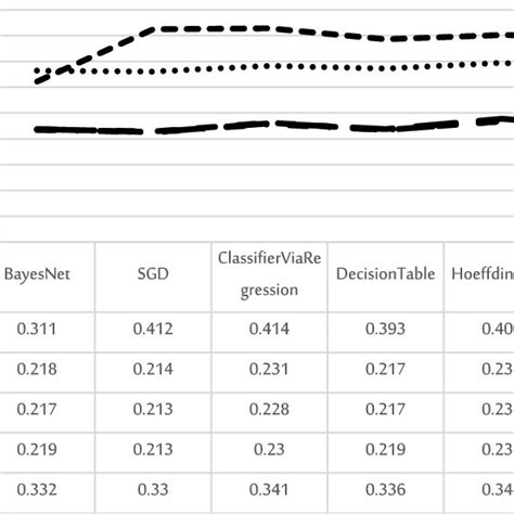 Hamming Loss For Each Classifier Per Datasets Download Scientific Diagram