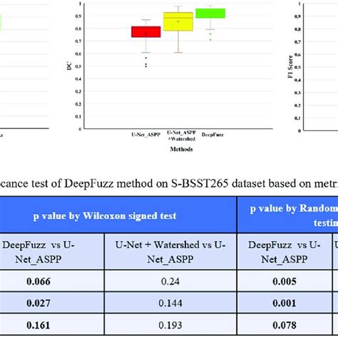The Working Of U Net With Atrous Spatial Pyramid Pooling ASPP On A