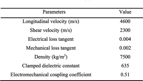 Figure 1 From An Efficient Optimization Design For 1 Mhz Ultrasonic Transmitting Transducer