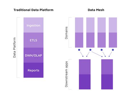 The Rationale Behind Using Snowflake For Your Data Mesh Datameer