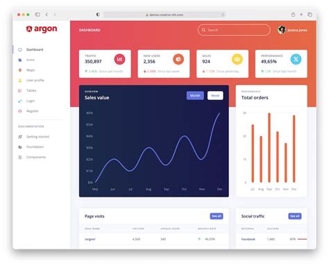8 Best Free Angular Templates 2025 Adminlteio