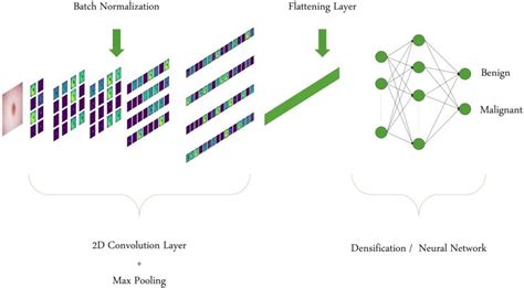 Bioengineering Mdpi On Linkedin Skin Cancer Imageclassification