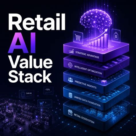 Retail Ai Value Stack Retail Management Success Site