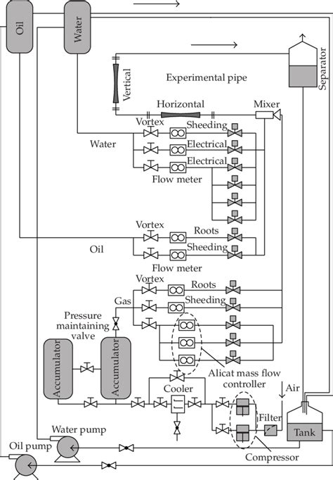 Schematic Diagram Of TJU Multiphase Flow Loop Download Scientific Diagram