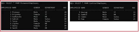 Any Operator In Oracle With Examples Dot Net Tutorials