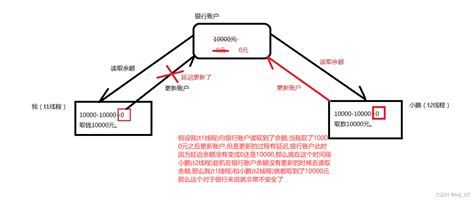 Java线程安全与同步机制详解 Csdn博客