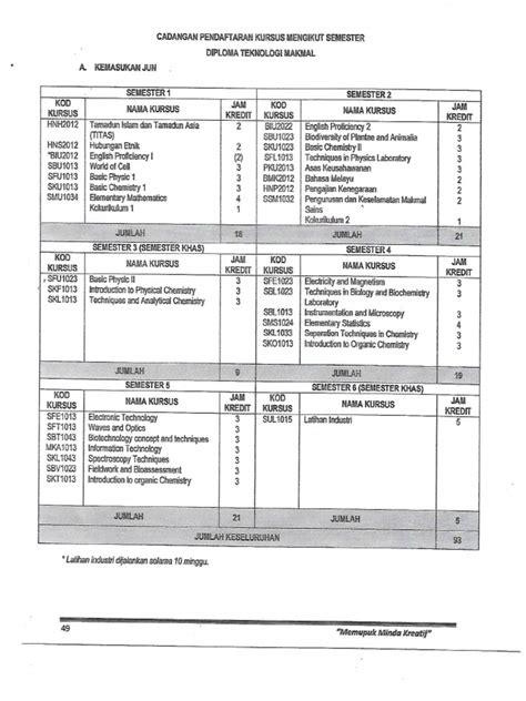 Academic Transcript Contoh Pdf