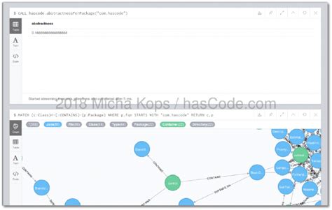 Implementing Testing And Running Procedures For Neo4j Micha Kops Tech Notes