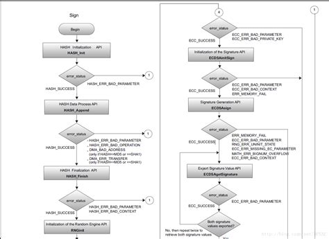 Stm32加密库—ecc，ecdsa相关stm32 Ecc加密 Csdn博客