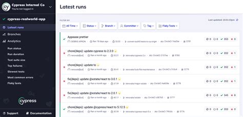 cypress dashboard vs currents ultimate comparison guide oct 2022