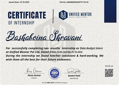 Dataanalytics Internship Learning Professionalgrowth Unifiedmentor