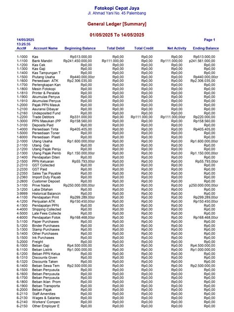 General Ledger Summary Pdf Debits And Credits Financial Services