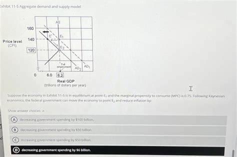 Solved Exhibit 11 5 Aggregate Demand And Supply Model