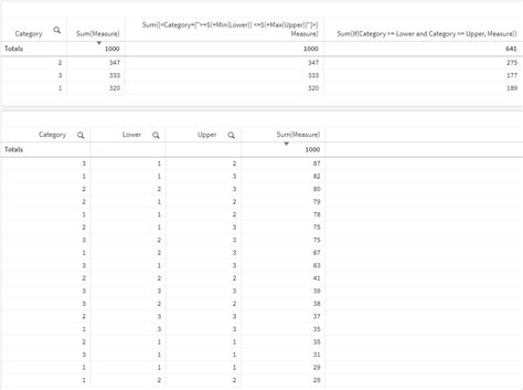 Solved Date Range Using Set Analysis Not Spitting Out Cor Qlik