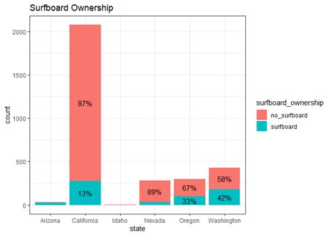 Help With Ggplot Stacked Bar Plot Has Squished Labels Tidyverse Posit Community