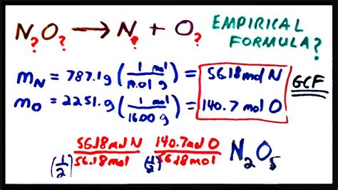 empirical formula from experimental data youtube