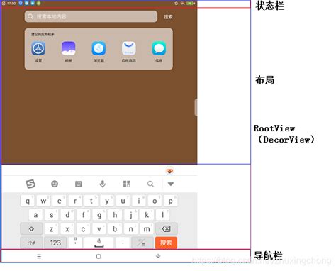 Android 解决输入法弹出导致布局上移，背景压缩，闪烁android 键盘弹出背景闪了一下 Csdn博客