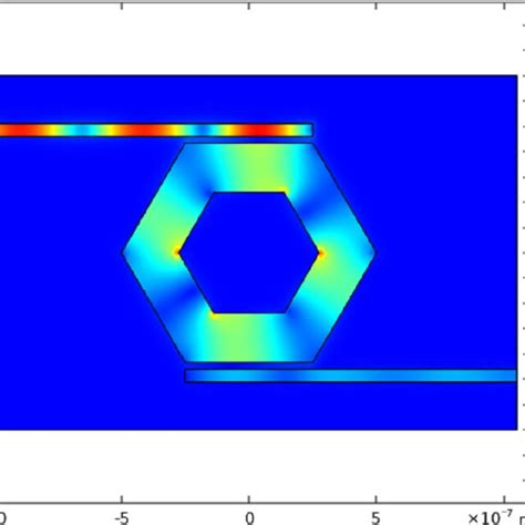 Electromagnetic Field Spectrum Download Scientific Diagram