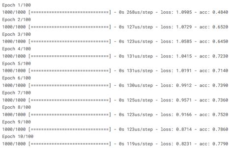 Batch Size In Deep Learning And Neural Network Tpoint Tech