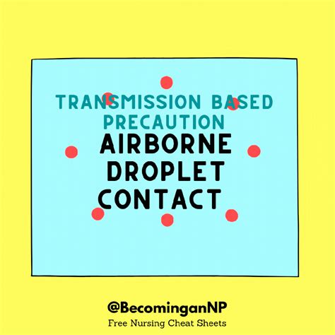 Classification Of Burns Artofit