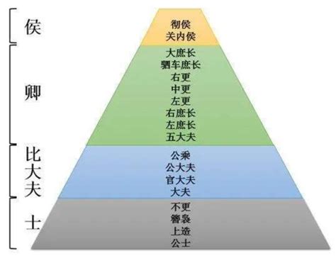 秦国二十等爵位头饰 图库 五毛网