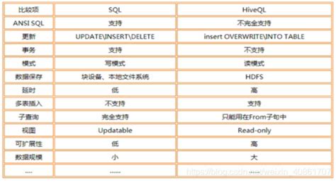 Hive的基本概念 业余砖家 博客园