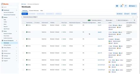 What Is Cloud Workload Security Ultimate Guide