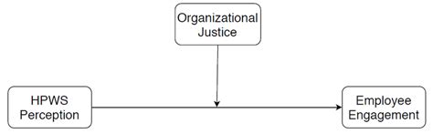 Simplified Conceptual Model Source Conceptualization From Literature Download Scientific