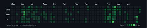 Yash Kumar Mishra On Linkedin Github Projects Developer Development Developercommunity