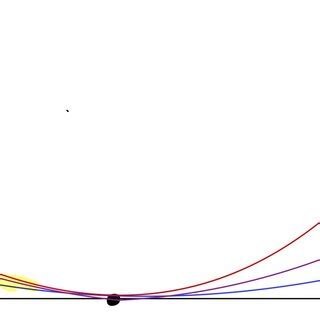 Picture Of The Proof Of Theorem 1 2 Download Scientific Diagram