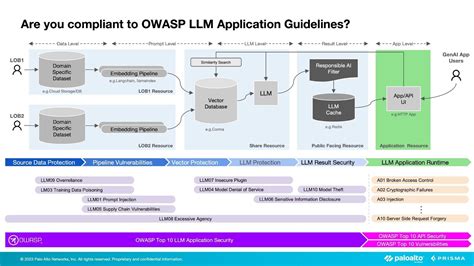 What Are Large Language Models Llms Palo Alto Networks