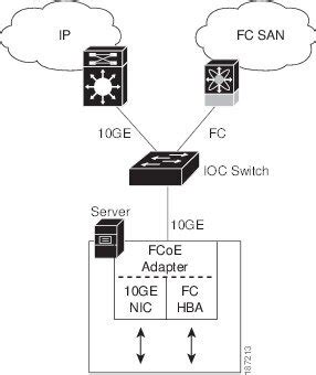 Overview Cisco Nexus Series Switches Cisco Systems