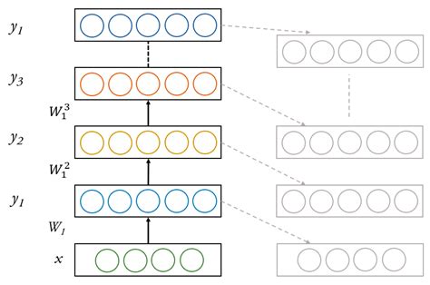 Air Pollution Prediction Using Long Short Term Memory Lstm And Deep