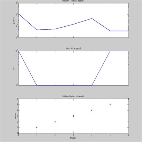 Neural Network Training Download Scientific Diagram