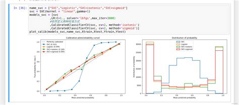 sklearn学习 朴素贝叶斯（二） brier score csdn博客