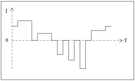 High Precision Pulse Plating Rectifier Zhengzhou Liyuan Haina