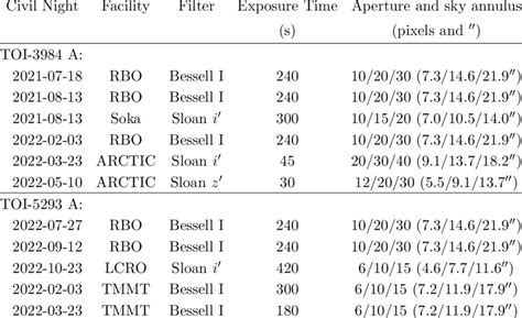 Summary Of Ground Based Photometry Download Scientific Diagram