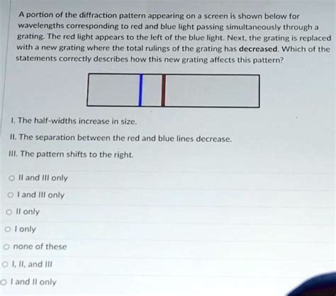 Solved A Portion Of The Diffraction Pattern Appearing On A Screen Is Shown Below For