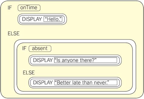 The New A P Coding Lite The New York Times