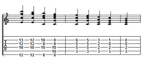 Tip Practicing Modes Part Guitar Noise