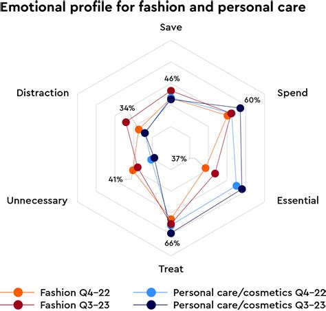 Explicit Perception Versus Emotion In Multi Crises Tomilli