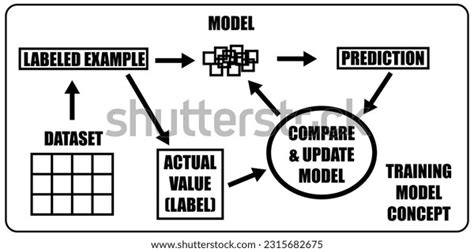 Feature Selection Logistic Regression Over 7 Royalty Free Licensable Stock Vectors And Vector Art