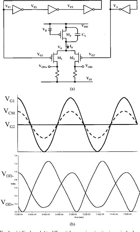 Differential Encoder Vs Single Ended At Kathleen Dekker Blog