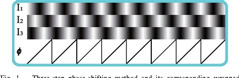 Figure 1 From Error Model And Two Phase Correction Method For Indirect