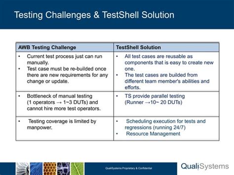 Awb Wimax Indoor Cpe Performance Test Ppt